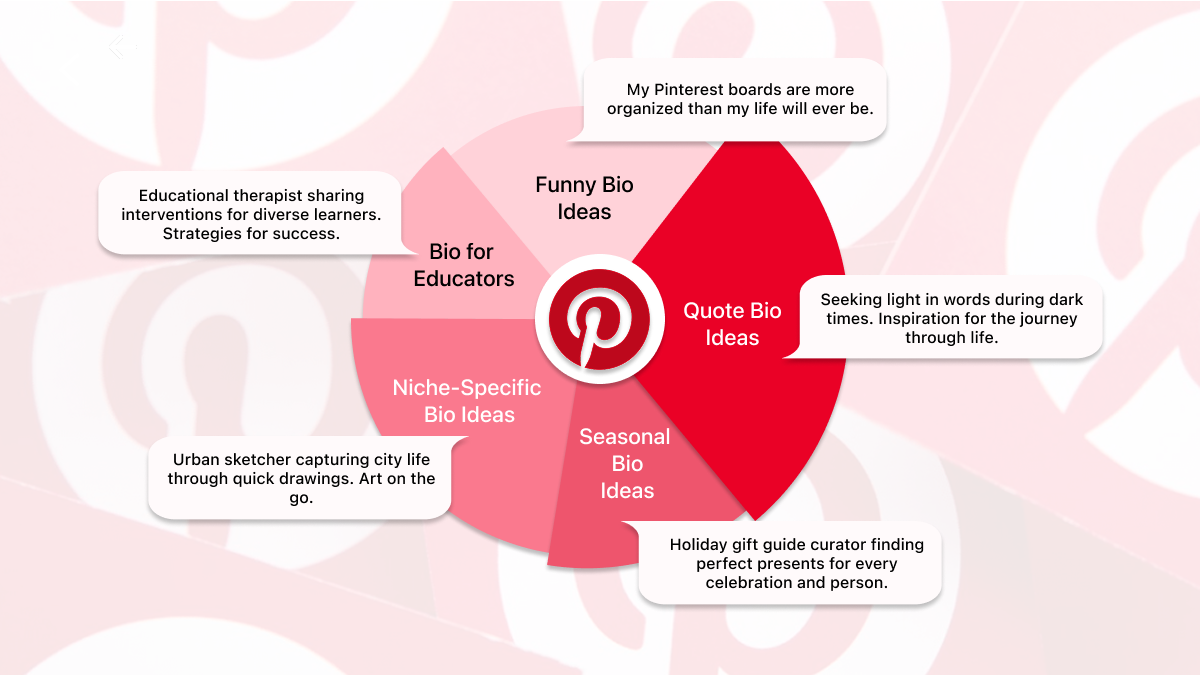 300+ Creative Pinterest Bio Ideas: Express Your Style - SocialMelo